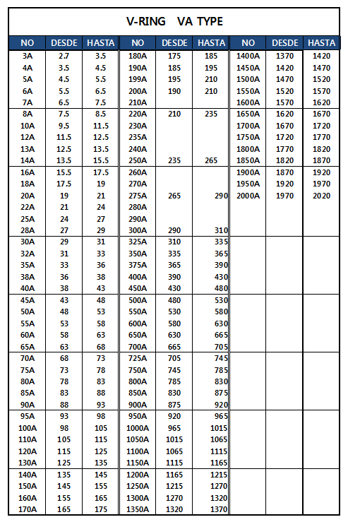 한국특수씰링 > V-링 > 규격표