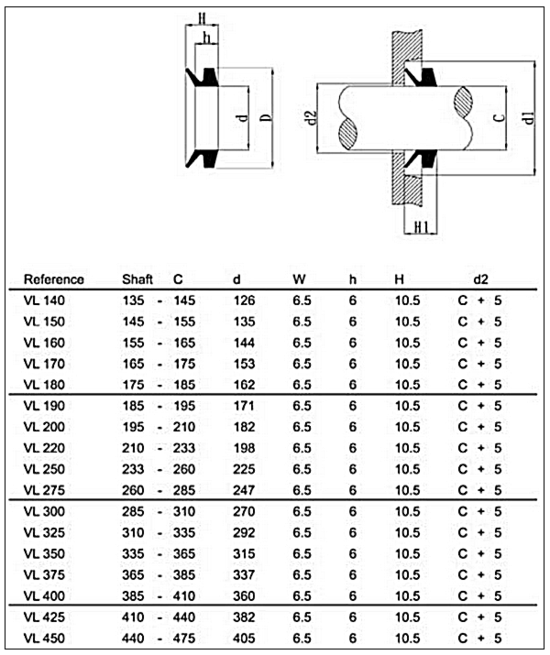 한국특수씰링 > V-링 > V-RING 규격표